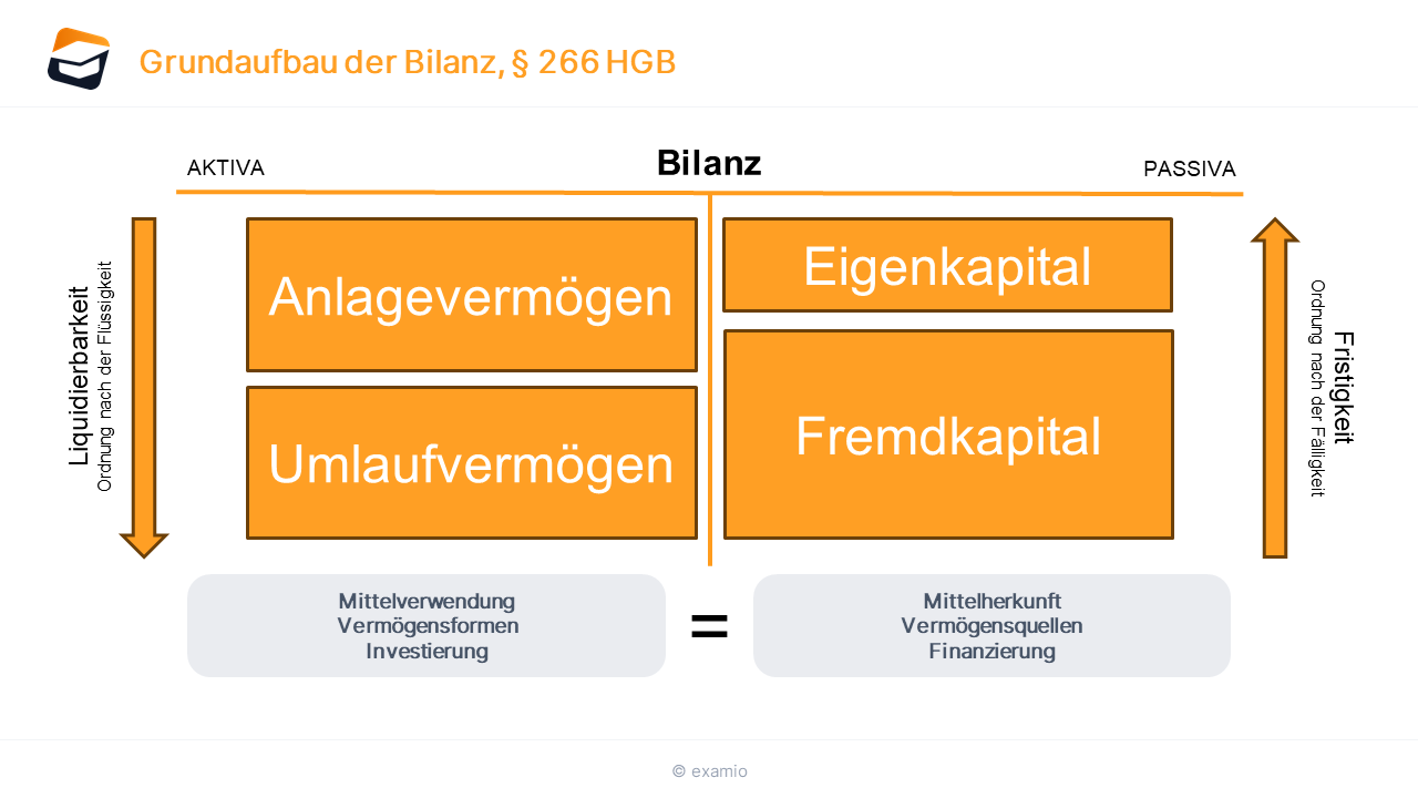 Grundlagen der Buchführung - Bilanzsteuerrecht
