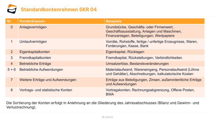 Kontenrahmen - Bilanzsteuerrecht - steuerkurse.de