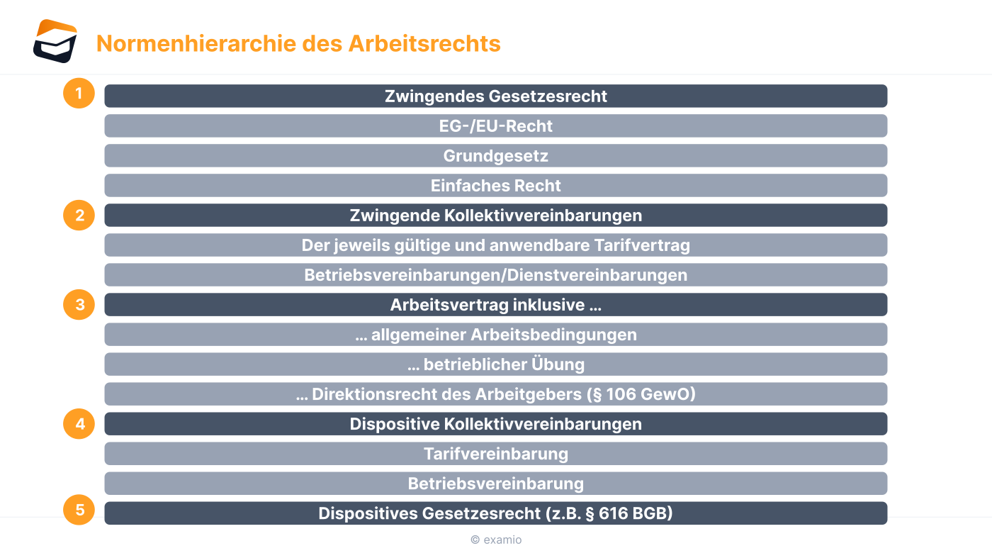 Grundlagen des Arbeitsrechts - steuerkurse.de