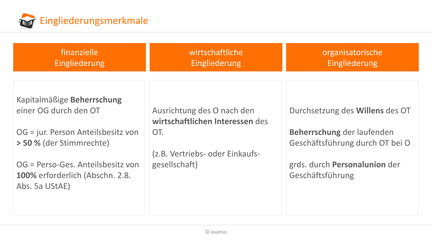 Unternehmer in der Umsatzstezer - Umsatzsteuer