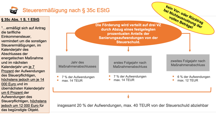 Steuerermäßigungen für energetische Maßnahmen, § 35c EStG