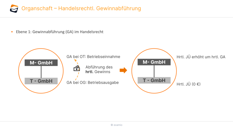 Die Steuerliche Organschaft Iii – PMBUUY