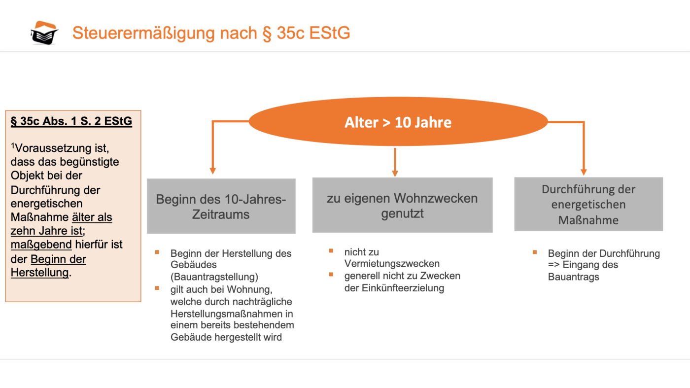 Steuerermäßigungen für energetische Maßnahmen, § 35c EStG