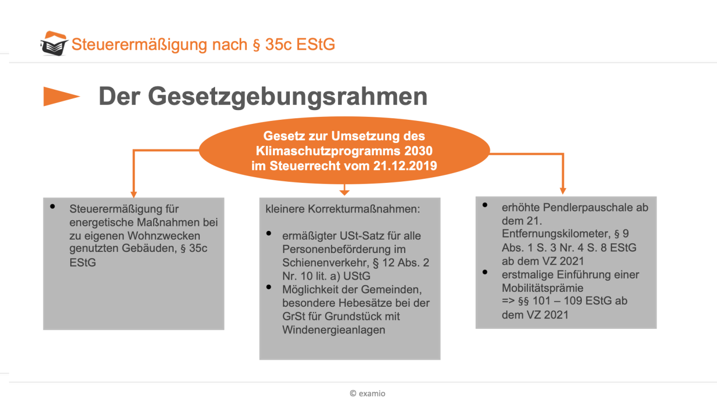 Steuerermäßigungen für energetische Maßnahmen, § 35c EStG