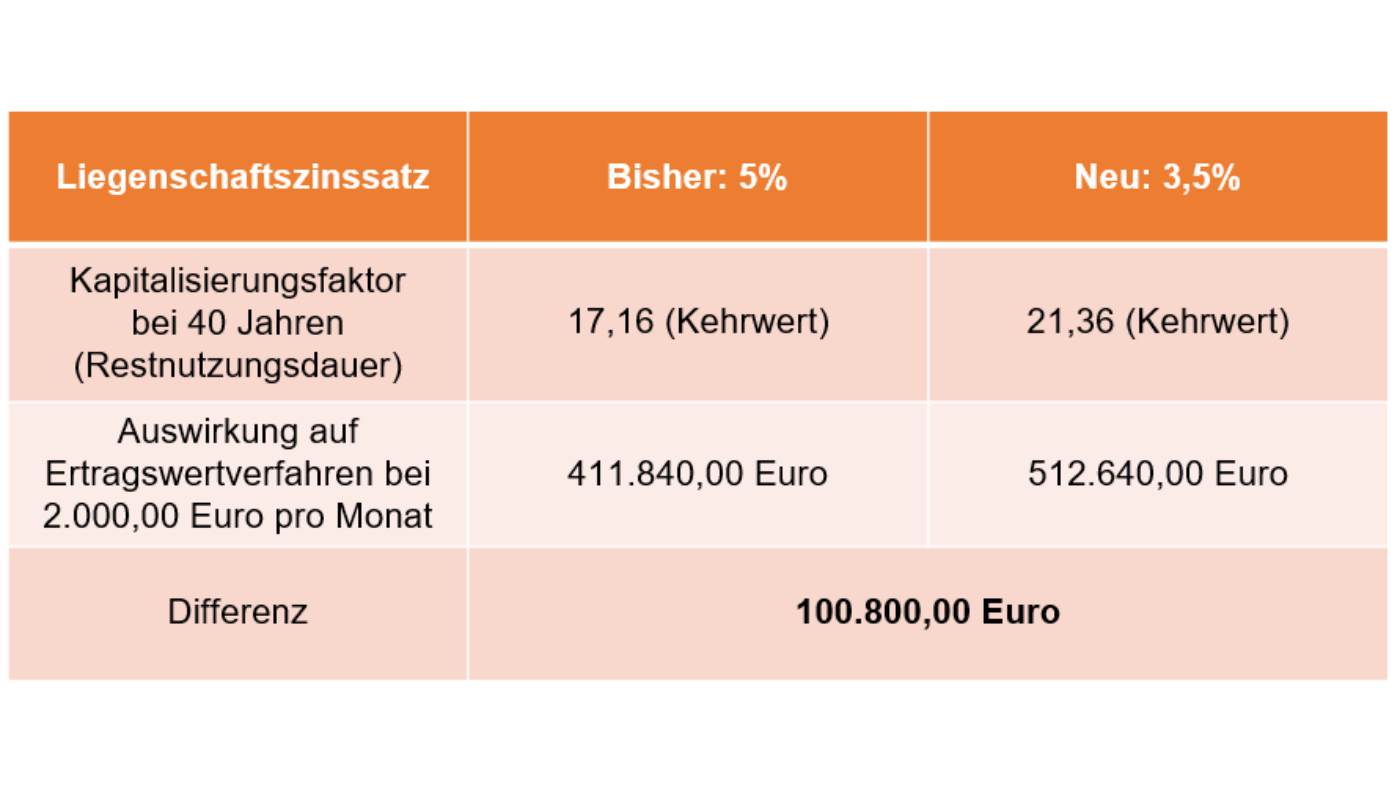 15 Regelung Steuer